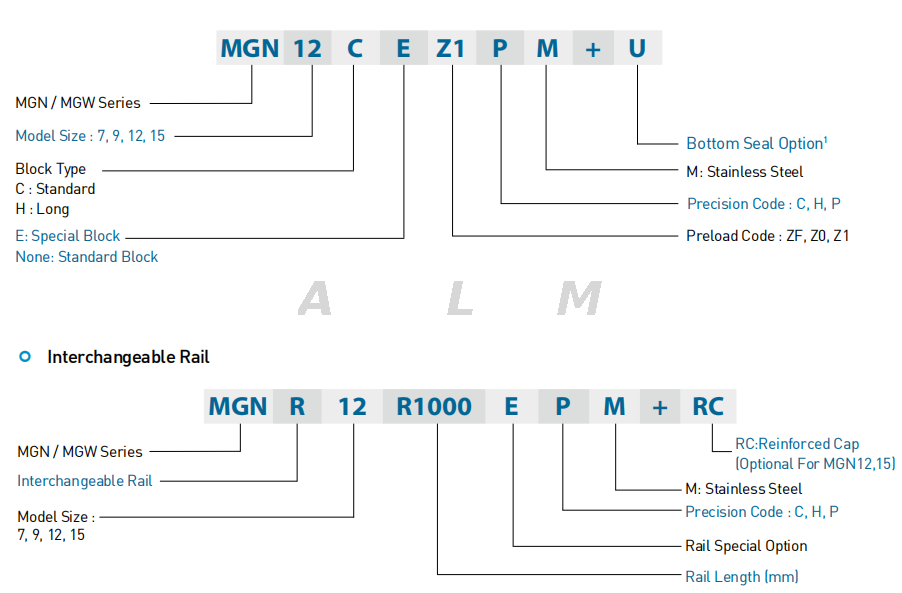 Stainless Steel MGN7H MGN7C Linear Slide Rail Guide from China ...