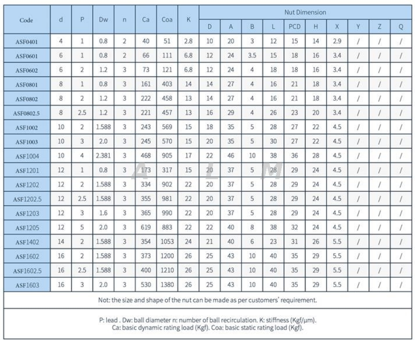 Precision C3 C5 Accuracy Grade Replace Misumi MDK0401 Ground Ball Screw ...