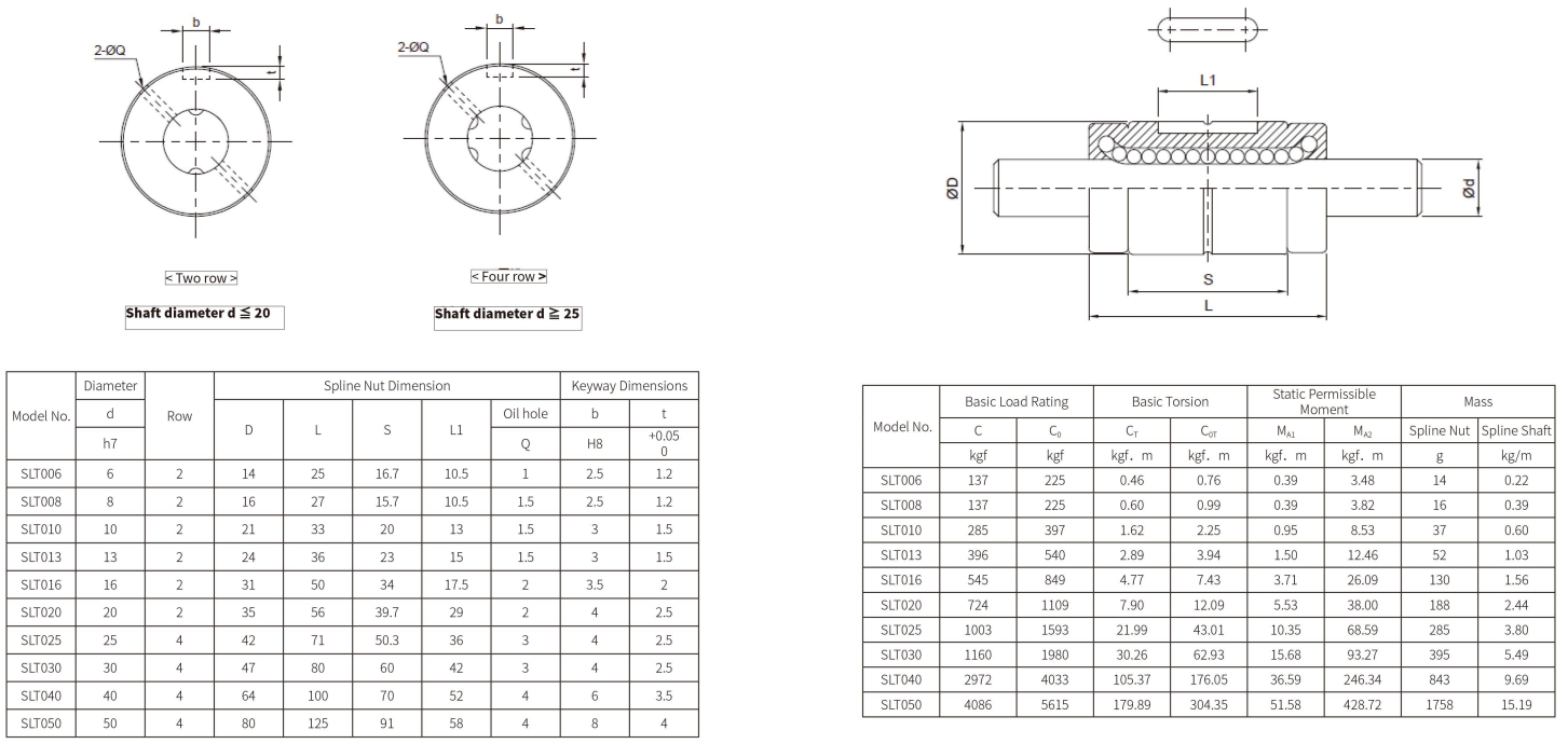 Smooth Motion Ball Spline Shaft Zero Backlash SLT010 Ball Spline from ...
