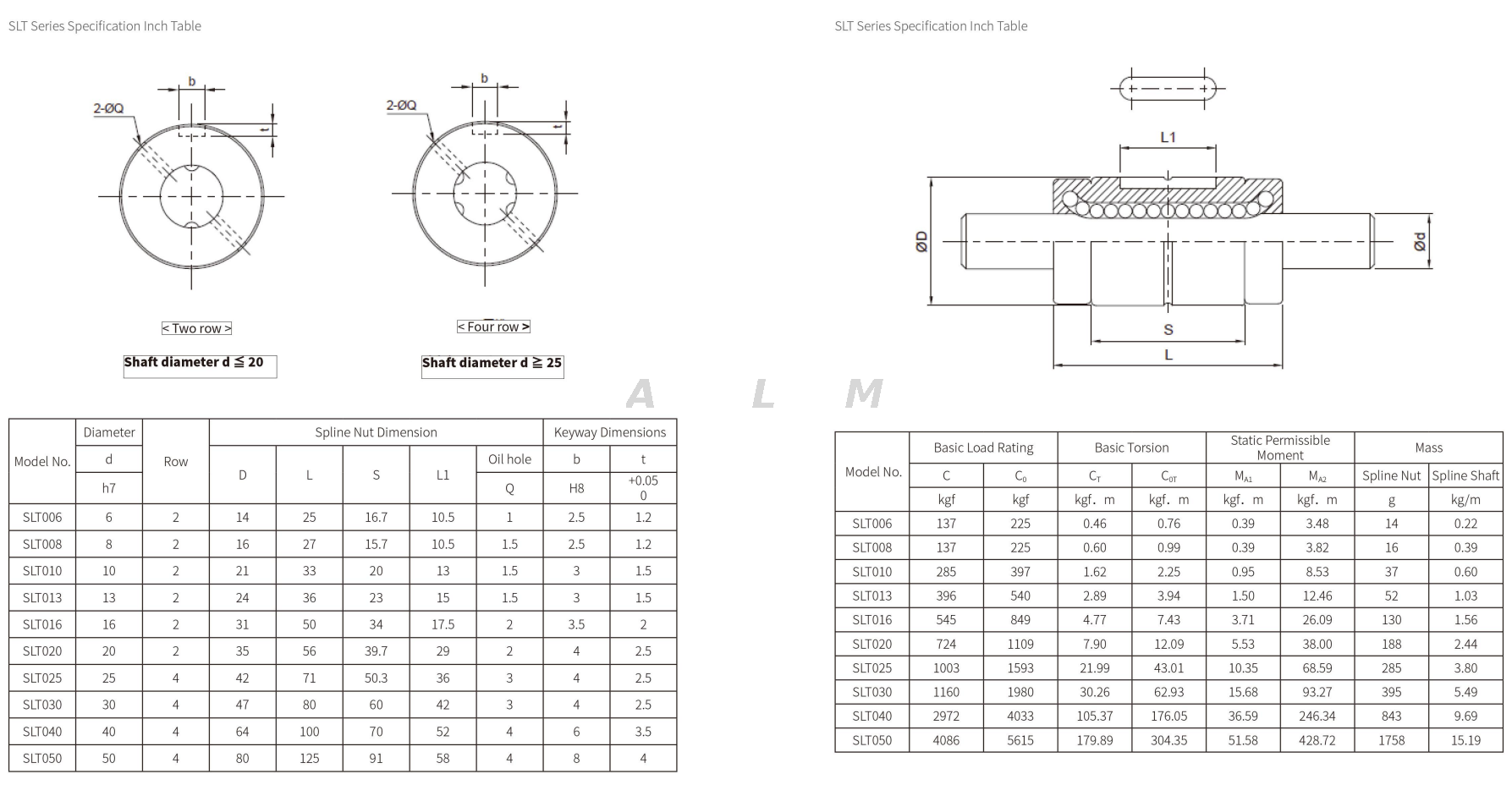 Non-flanged Spline Nut Precision Spline SLT016 SLT020 SLT025 SLT030 ...