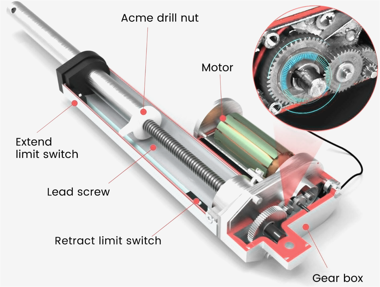 Linear Actuators from China, Linear Actuators Manufacturer & Supplier - ALM