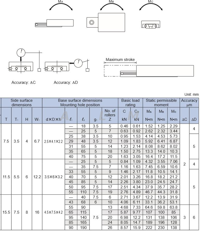 VRT-A Series Cross Roller Table from China manufacturer - ALM