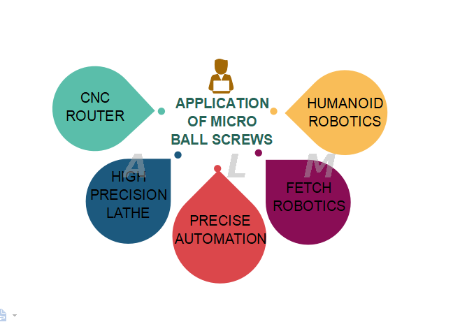 Diameter 12mm Lead 2mm Ball Screw 12X2 from China manufacturer - ALM