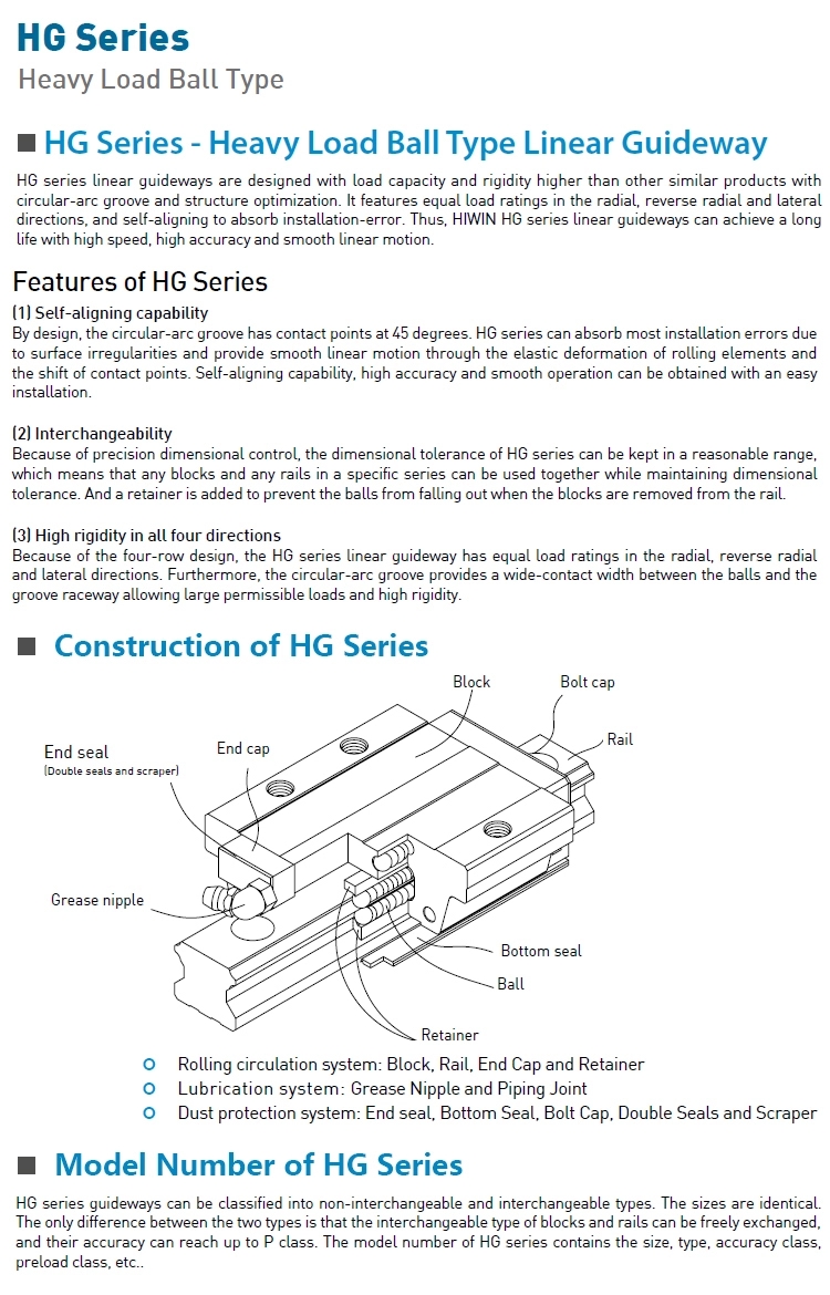 HIWIN HGH rail and slide block linear motion guide from China ...