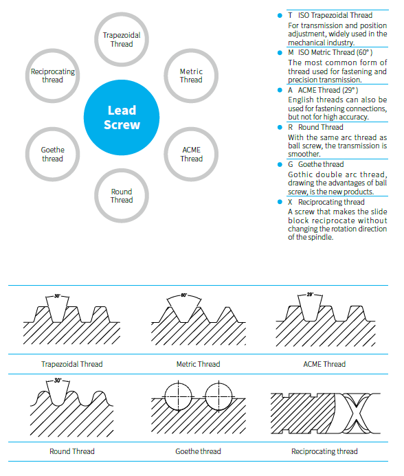 Diameter 8mm Pitch 2mm Trapezoidal Lead Screw from China manufacturer - ALM
