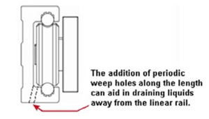 What are the tips to prevent corrosion of linear bearings? - ALM