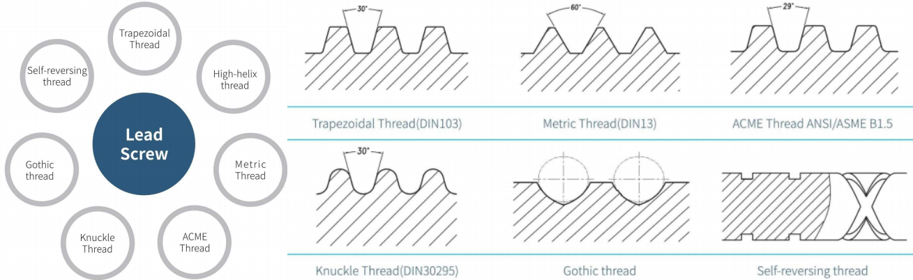 Diameter 8mm Lead 1.5mm M8x1.5 Metric Thread Lead Screw from China ...