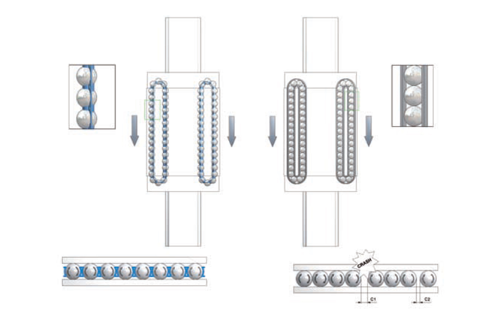 How to make linear motion system compatible with cleanroom？ - ALM