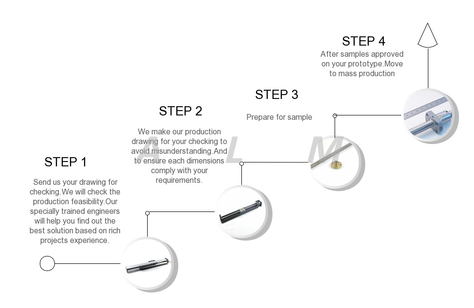 Ball Screw Driven Aluminium Linear Module from China manufacturer - ALM