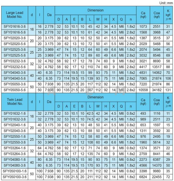C3 C5 Accuracy Grade High Speed SFY2020 Bi-directional Ball Screw from ...