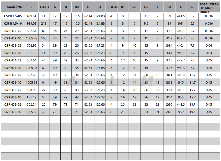 Strong And Durable Rack And Pinion for Lift Mechanisms from China ...