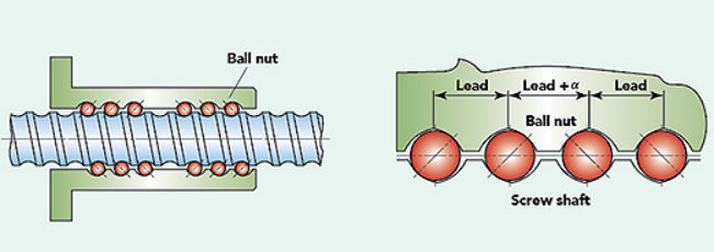 How to preload ball screws? - ALM