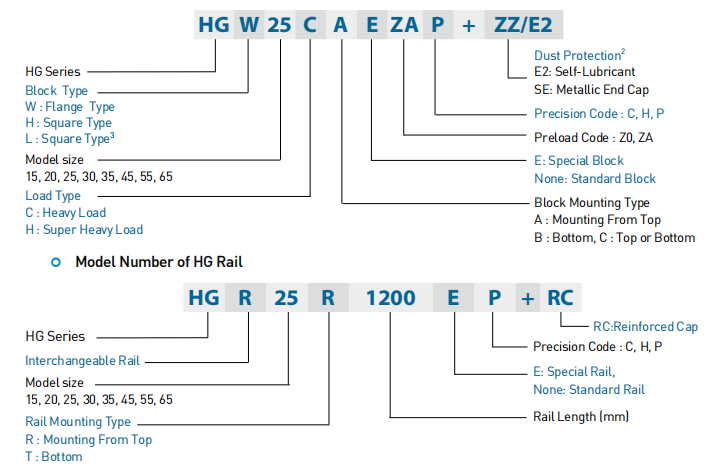 HGW15CA Block Linear Guide Rail for 3D Printer from China manufacturer ...