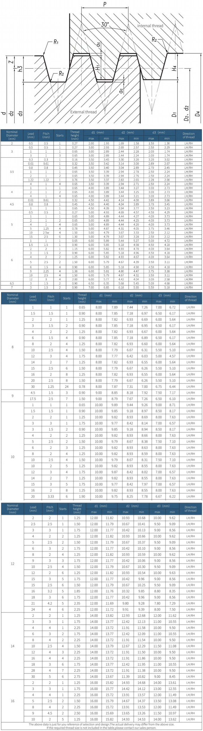 Low Friction Diameter 10mm T10 Trapezoidal Tr10x6 Lead Screw for ...