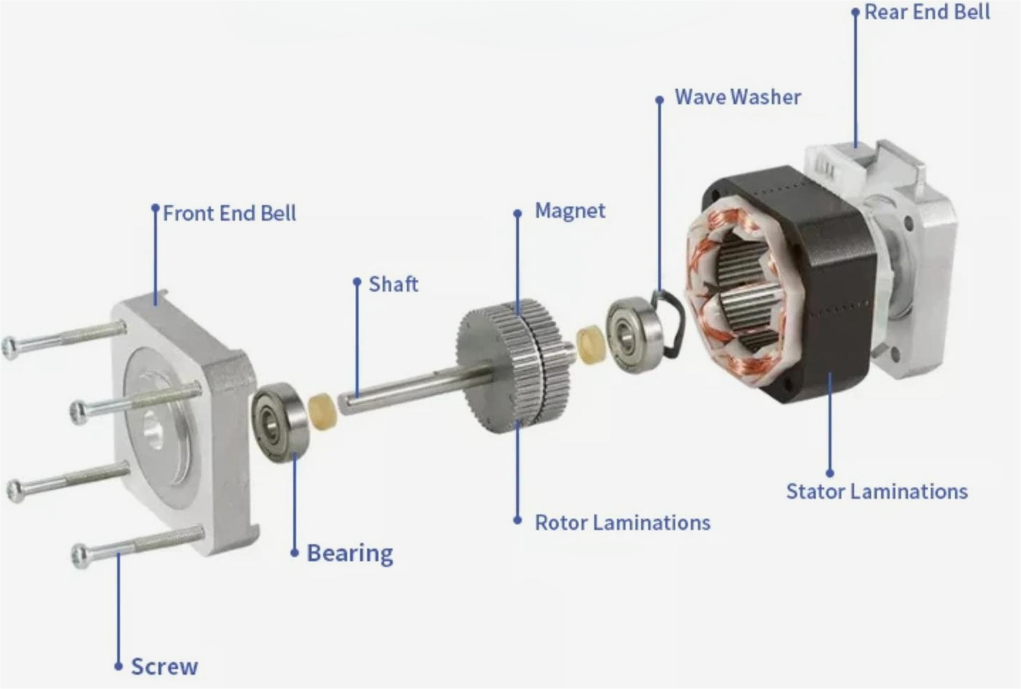 Stepper Motor from China, Stepper Motor Manufacturer & Supplier - ALM