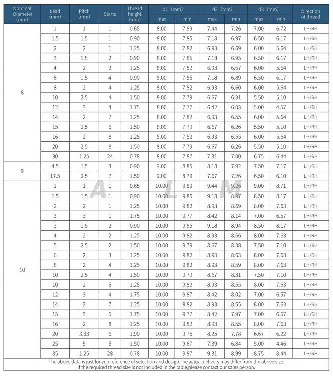 T10x1 T10x1.5 T10x2 T10x3 T10x4 POM Nut Trapezoidal Lead Screw from ...