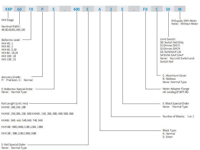 Kk Series Ball Screw Slide Linear Motion Module from China manufacturer ...