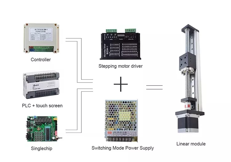 100mm ball screw driven linear module 40 for cutting machine from China ...