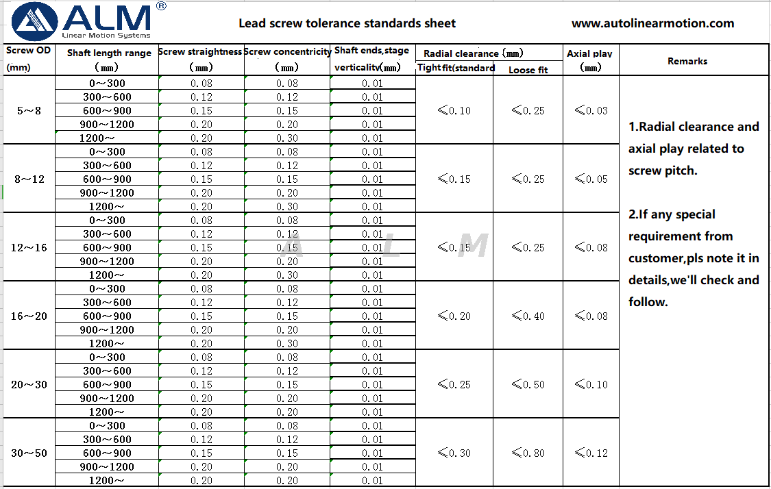 Diameter 6mm Lead 4mm Lead Screw Tr6X4 from China manufacturer - ALM