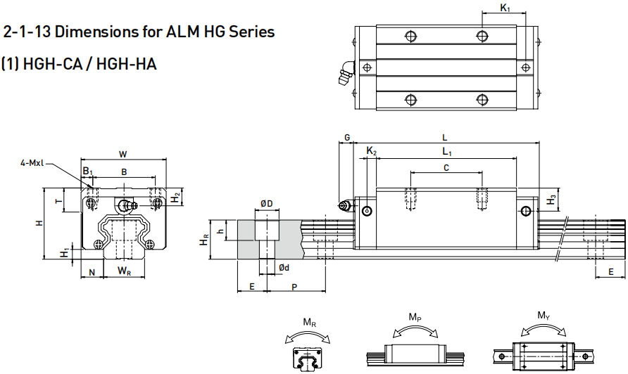 HIWIN HGH20CA Linear Slider And Linear Rail from China manufacturer - ALM