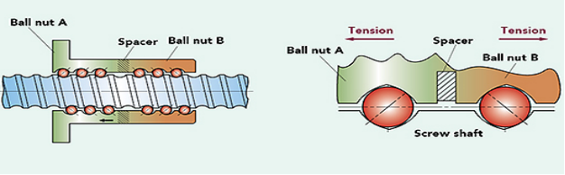 What are the recirculation ways of ball screws? - ALM