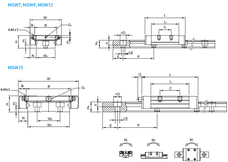 12mm MGN12H Linear Slider MGNR12 Linear Guide from China manufacturer - ALM