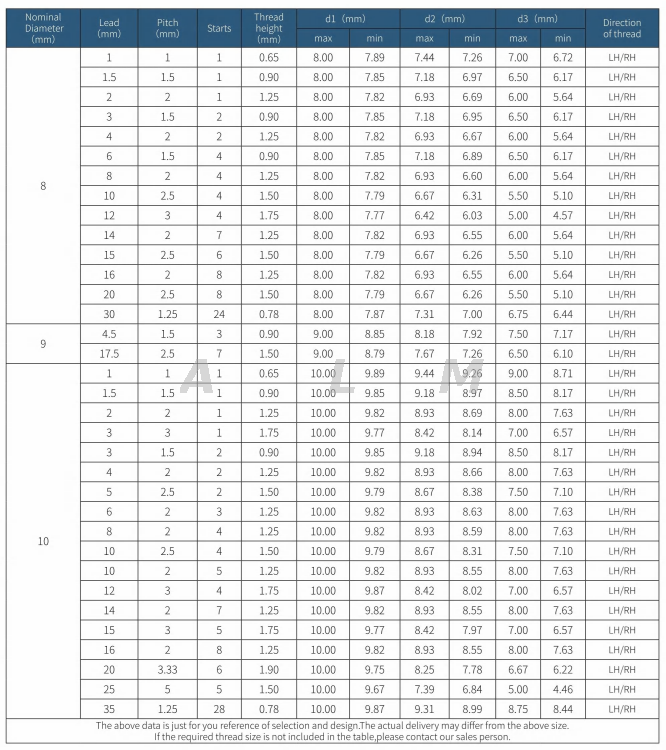 Diameter 10mm Lead 0.75mm Metric Thread Lead Screw M10x0.75 from China ...