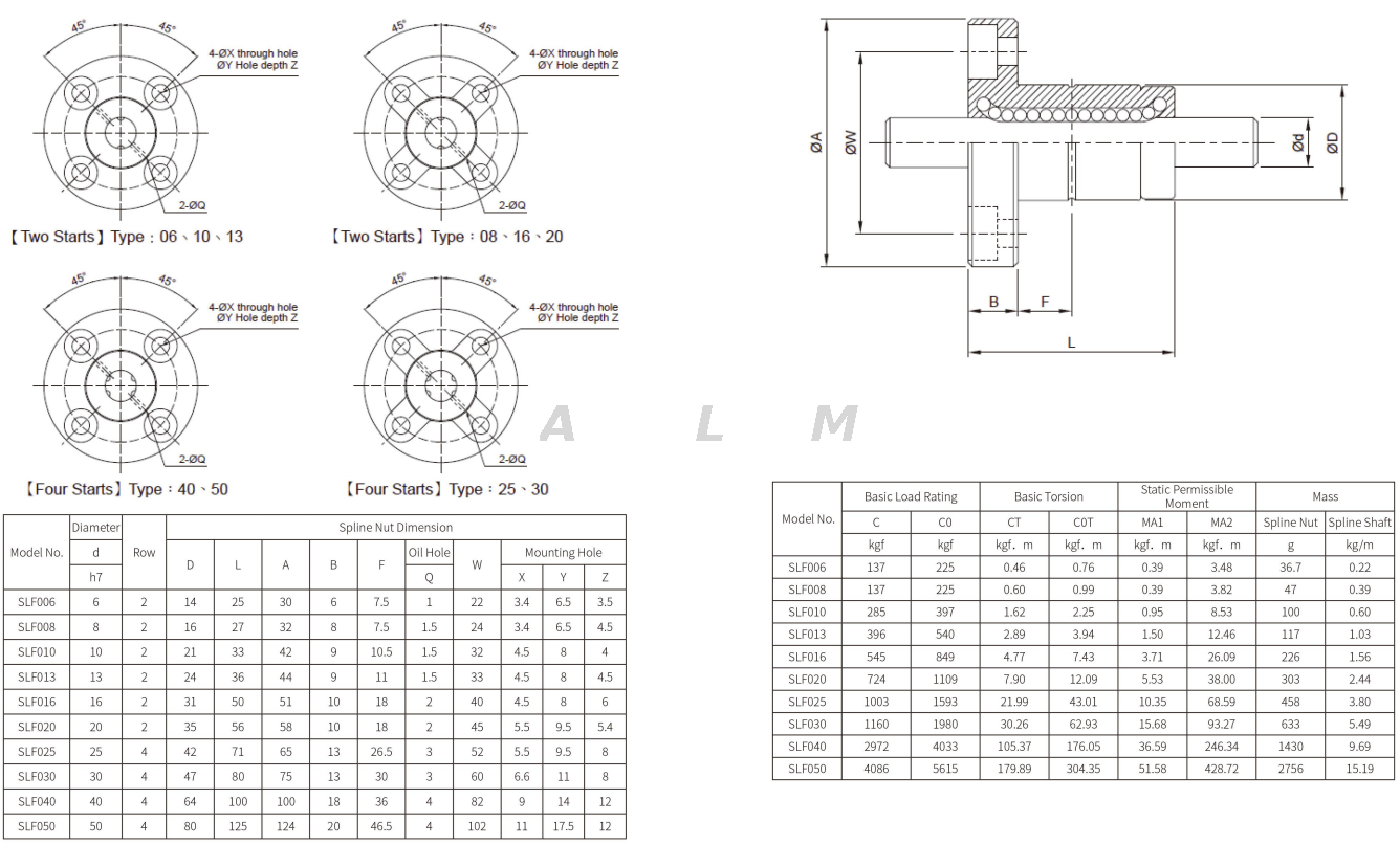 High load capacity 25mm SLF025 Ball Spline for Work Transfer Mechanism ...