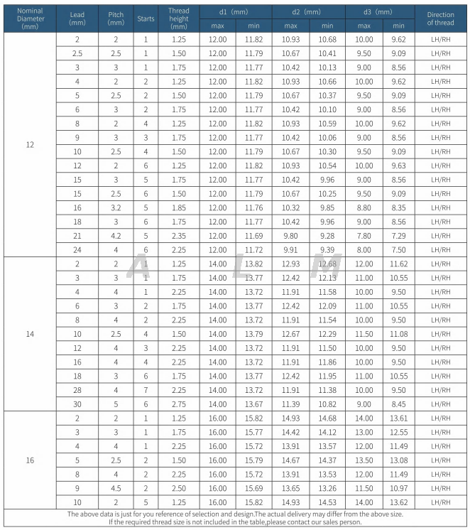 RoHS Compliant Diameter 14mm Lead 1mm M14x1 Metric Thread Lead Screw ...