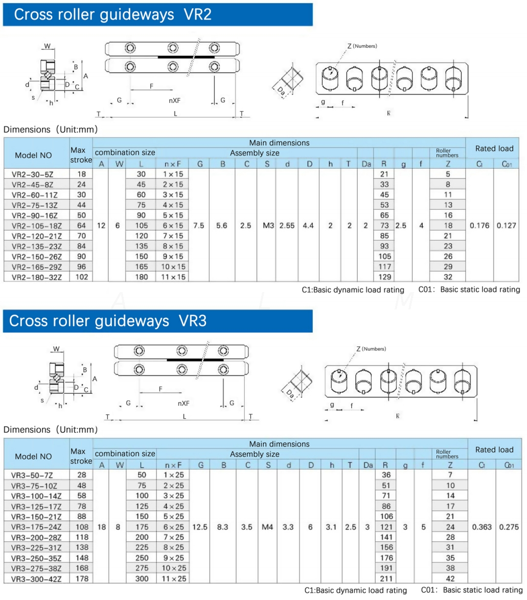 Cross Roller Guide Ball Guide VR3-125×17Z from China manufacturer - ALM