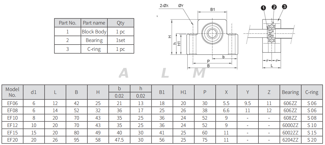 Ball Screw End Support Unit Lock Nut BK BF FK FF EK EF from China manufacturer - ALM