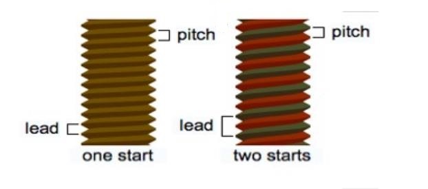 Diameter 4mm Pitch 0.5mm Miniature Lead Screw Tr4x0.5 from China ...