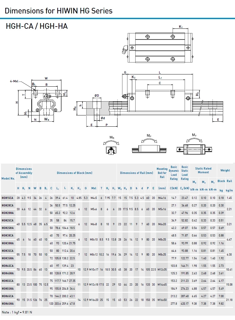 HIWIN HGH rail and slide block linear motion guide from China manufacturer - ALM