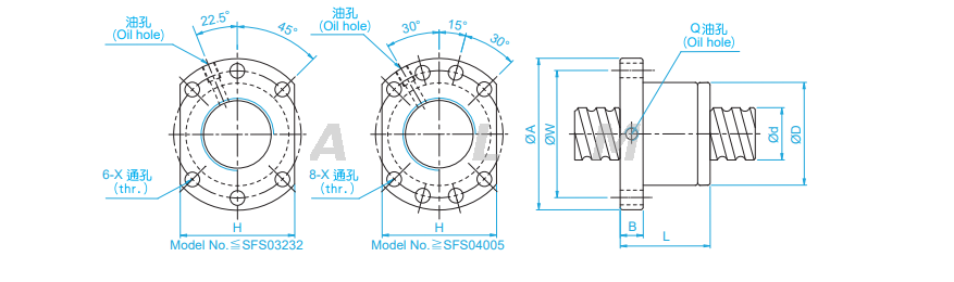 Flanged Nut Ground Ball Screw SFS1605 from China manufacturer - ALM